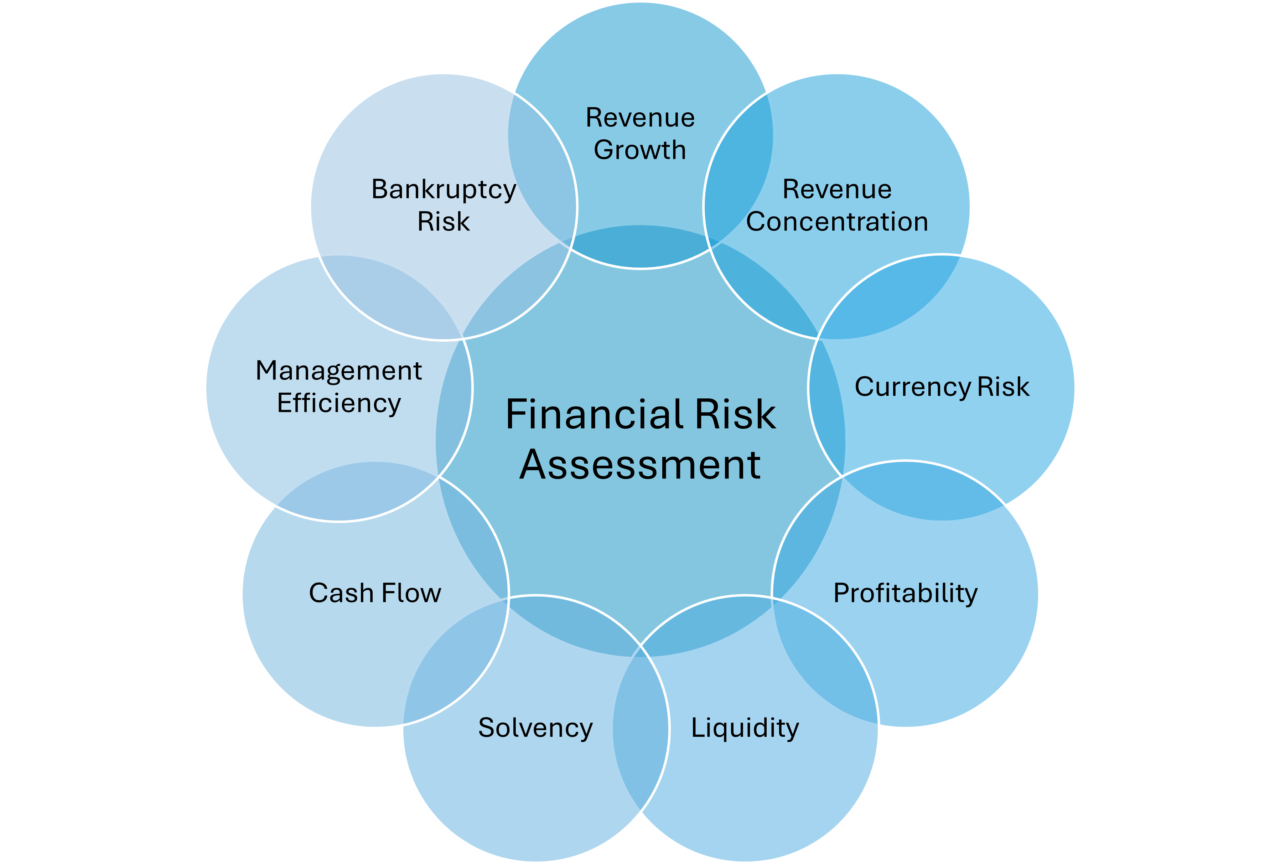 Financial Risk Assessment - ESG Intelligence Financial Risk Assessment - ESG Intelligence